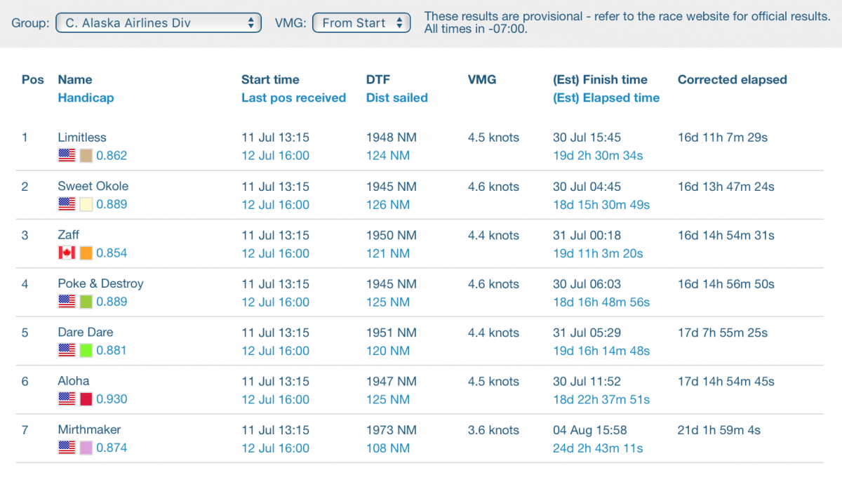 Limitless – Express 37 – Racing in the 2018 Pacific Cup from San ...